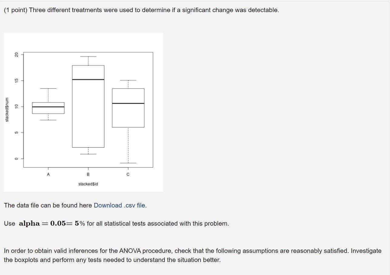 Solved In order to obtain valid inferences for the ANOVA | Chegg.com