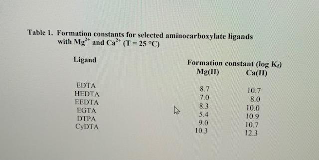 Solved 2. EDTA is one member of a class of aminocarboxylate | Chegg.com