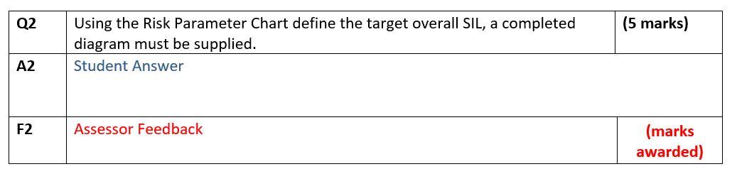 Q2 (5 marks) Using the Risk Parameter Chart define | Chegg.com