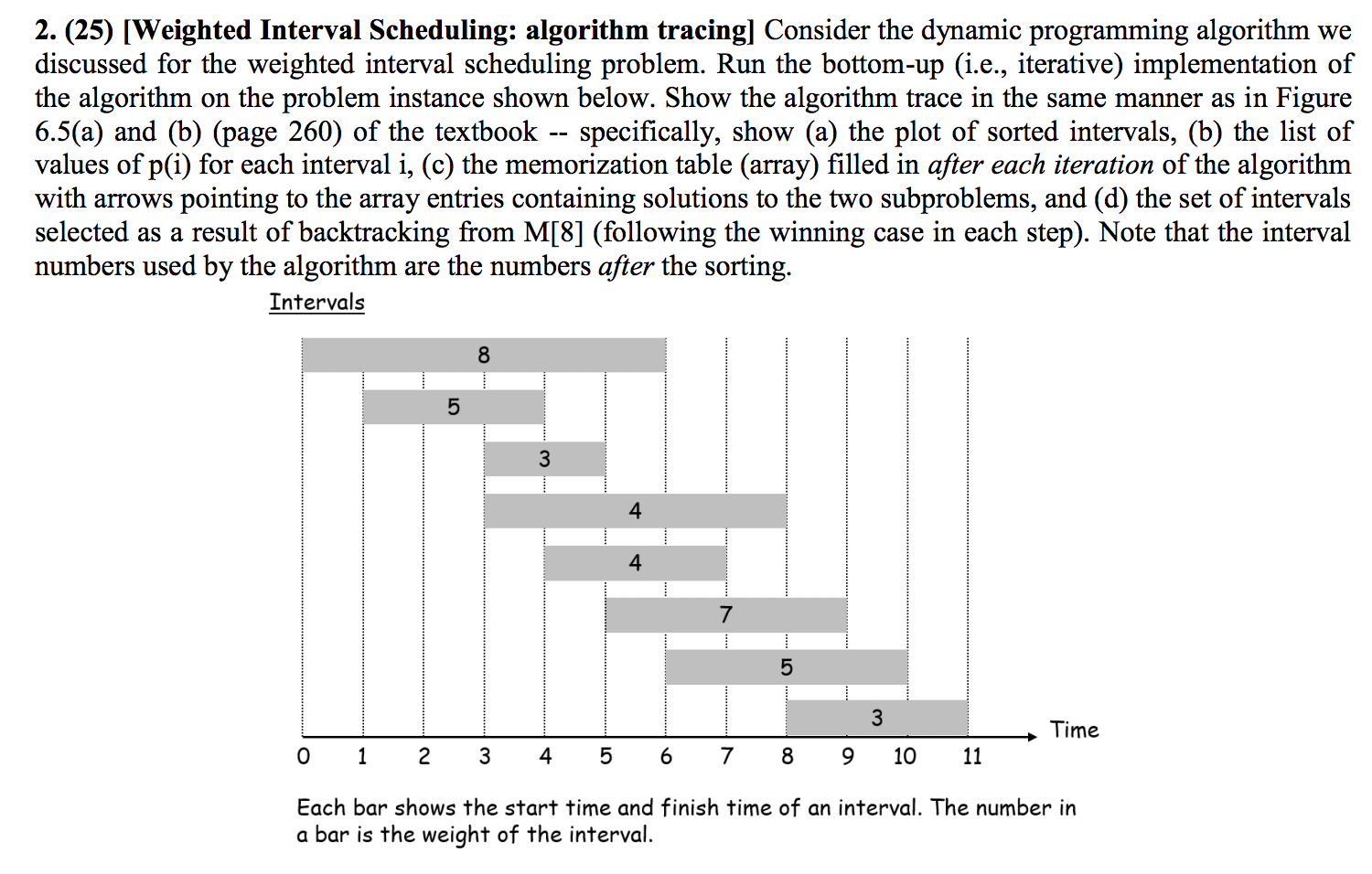 2. (25) [Weighted Interval Scheduling: algorithm | Chegg.com