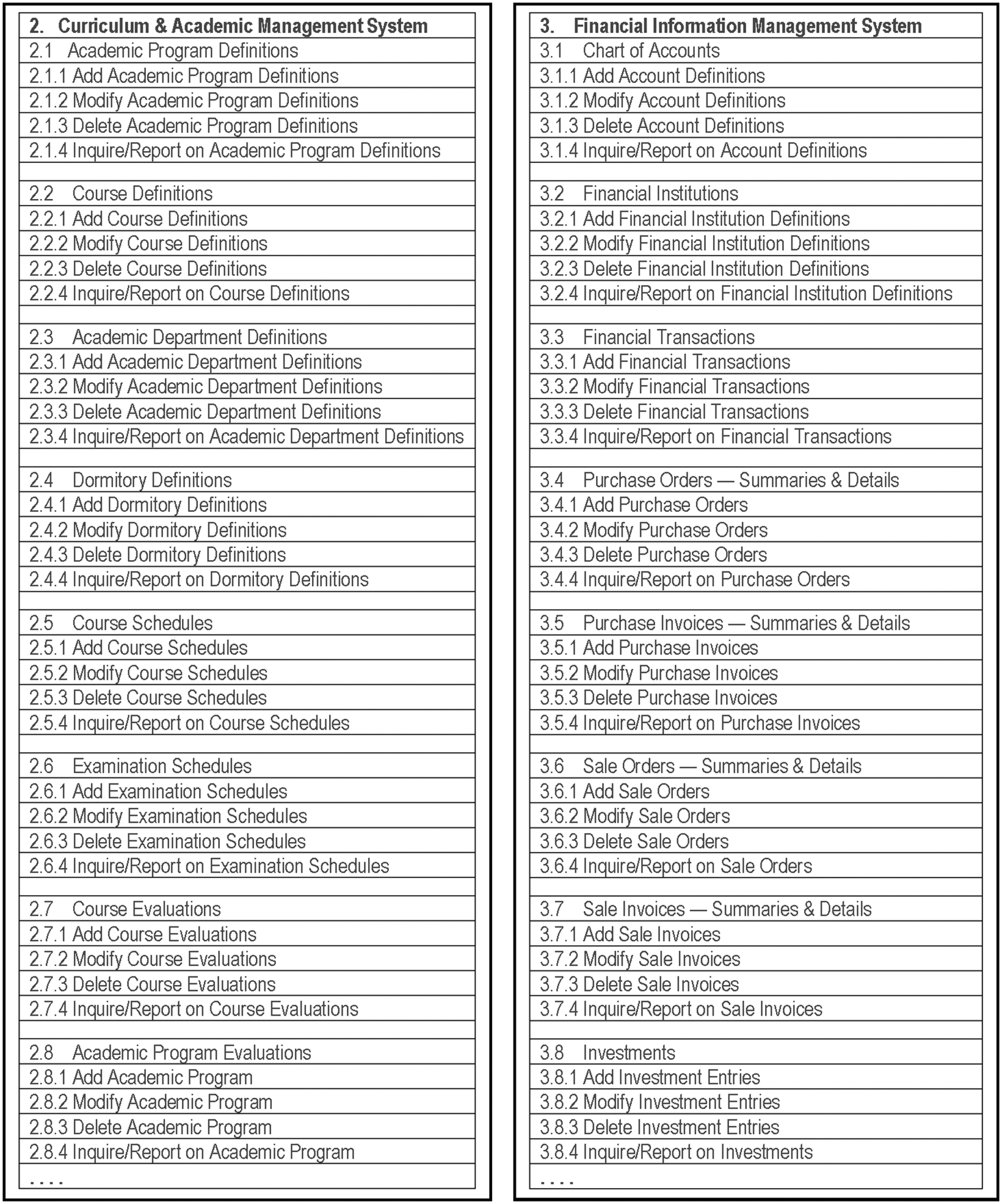 Solved 3. Carefully study the user interface | Chegg.com