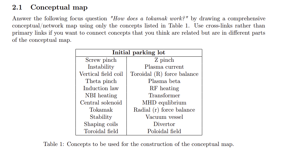 Solved hey! can someone help me with this conceptual map as | Chegg.com