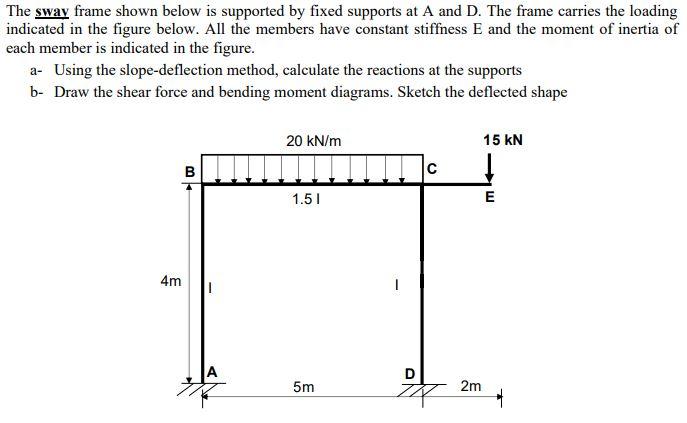 Solved The sway frame shown below is supported by fixed | Chegg.com