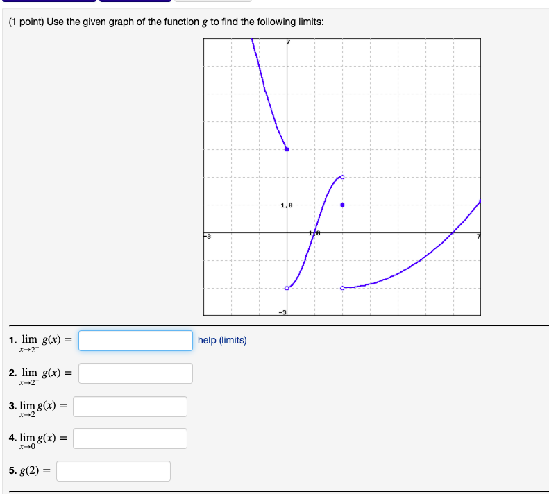 Solved (1 point) Use the given graph of the function g to | Chegg.com