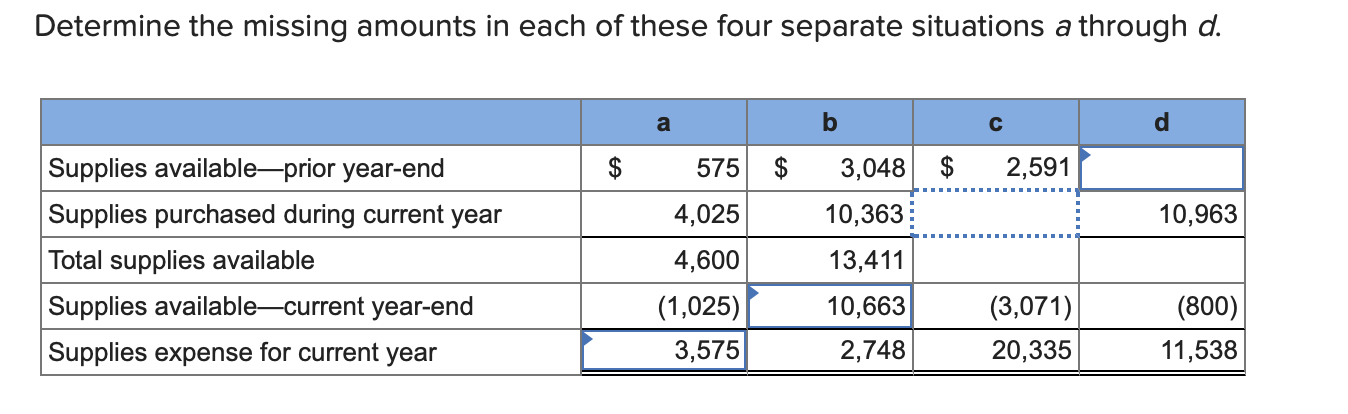 Solved Determine the missing amounts in each of these four | Chegg.com