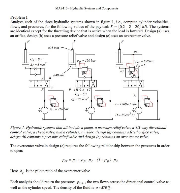 Solved Hydraulics: I've been provided the numbered results, | Chegg.com