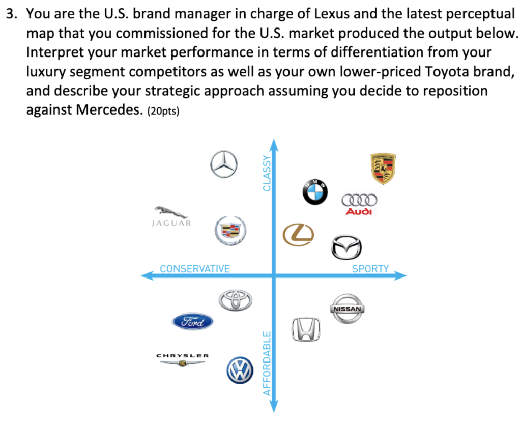 Solved 3. You are the U.S. brand manager in charge of Lexus | Chegg.com
