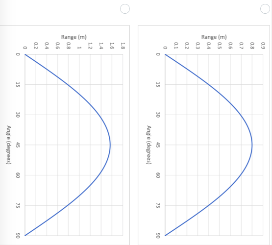 Solved 0.15 points Make a plot (by hand) of the time of | Chegg.com
