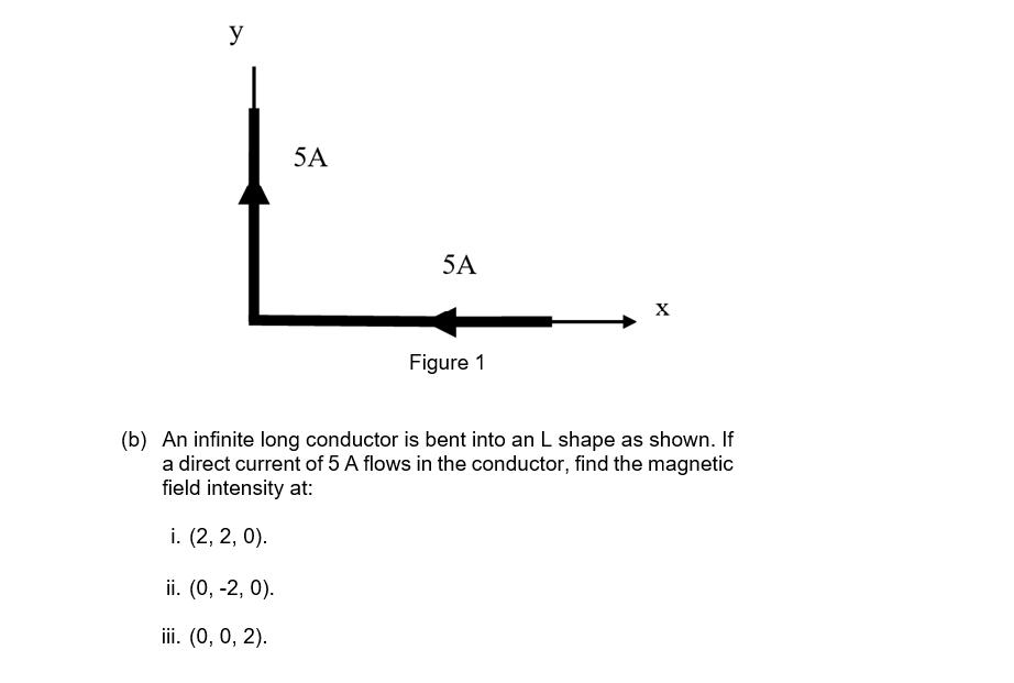 Solved (b) An infinite long conductor is bent into an L | Chegg.com