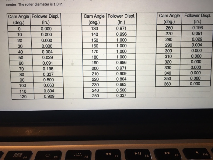 Solved A disk cam must provide the displacement, the to the | Chegg.com