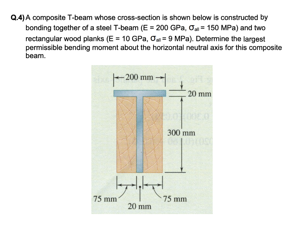 Solved Q.4)A composite T-beam whose cross-section is shown | Chegg.com