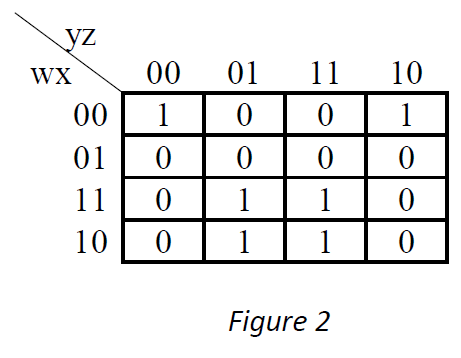 Solved Part C: K-maps Q5. For the K-map shown below in | Chegg.com