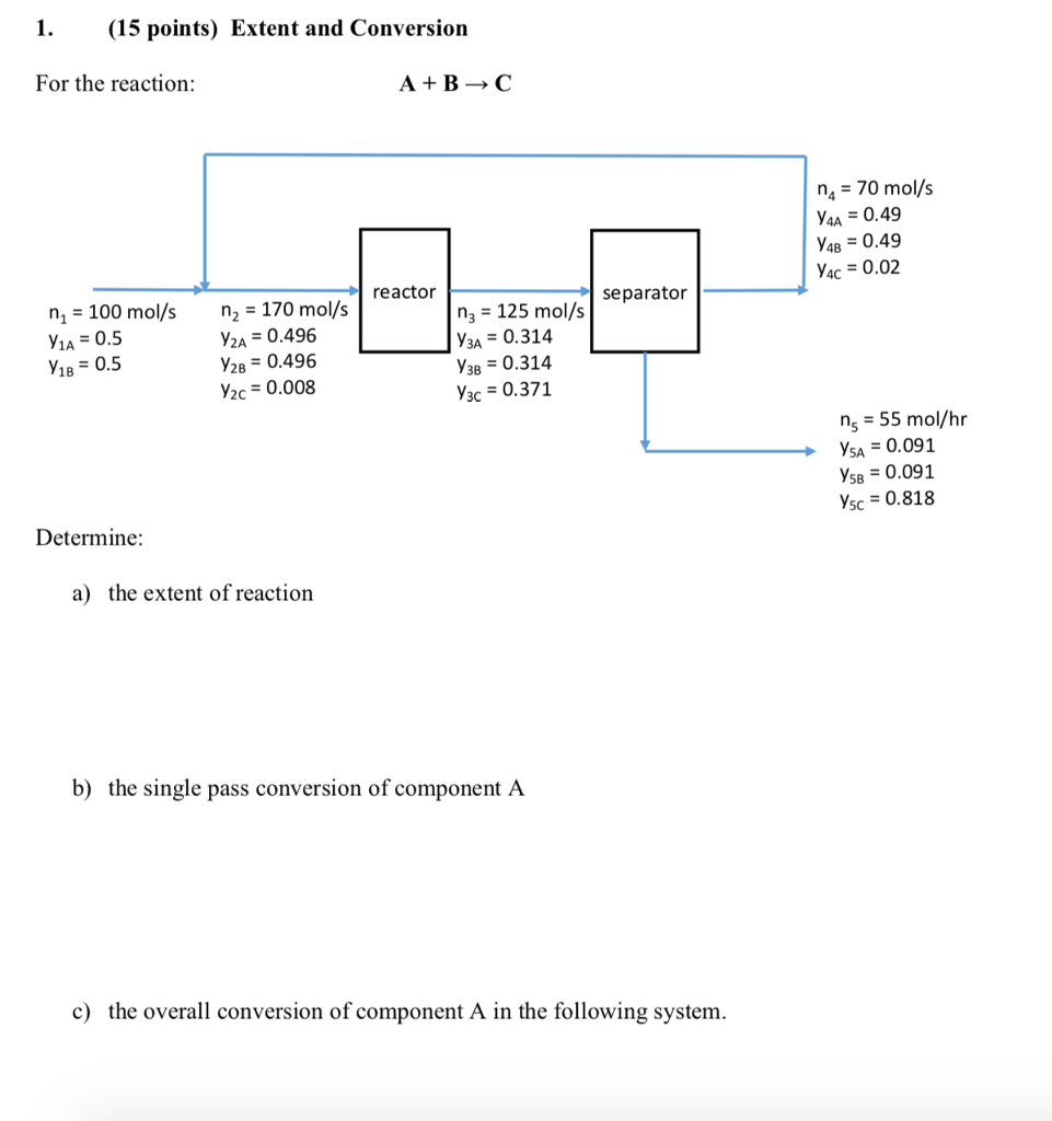 Solved 1.(15 points) Extent and Conversion For the reaction: | Chegg.com