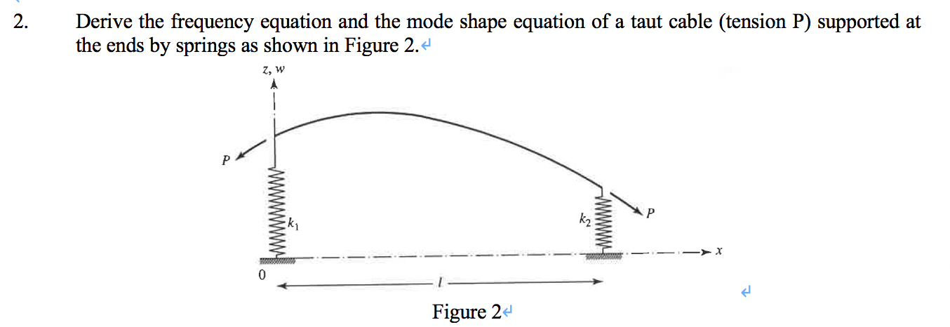 2. Derive the frequency equation and the mode shape | Chegg.com