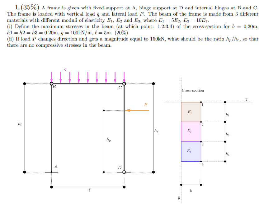 Solved Show me the steps to solve (35%) ﻿A frame is given | Chegg.com