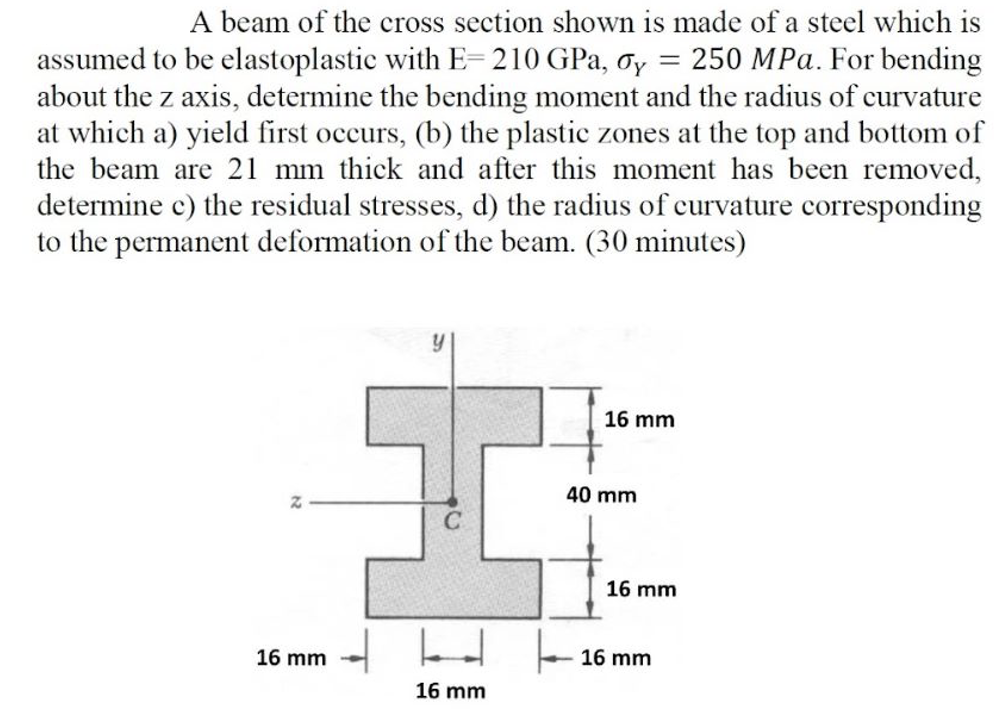 Solved A beam of the cross section shown is made of a steel | Chegg.com