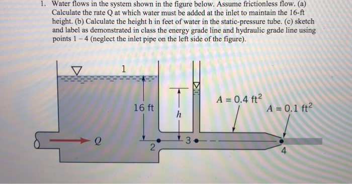 Solved 1. Water flows in the system shown in the figure | Chegg.com Solved 1. Water flows in the system shown in the figure | Chegg.com