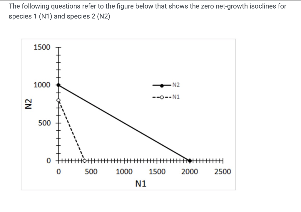 The following questions refer to the figure below | Chegg.com