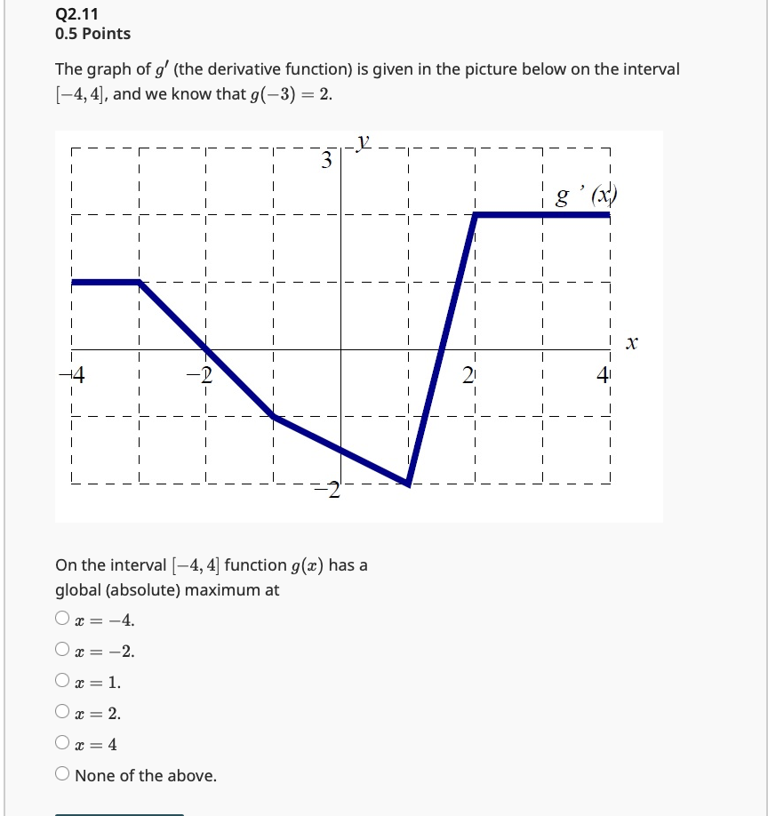 Solved Q2.110.5 ﻿PointsThe graph of g' (the derivative | Chegg.com