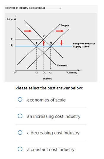 Solved This type of industry is clossified asPlease select | Chegg.com