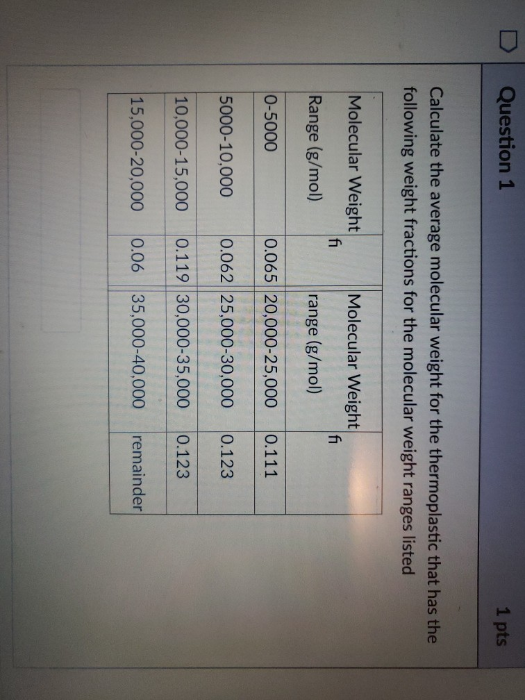 Solved DQuestion 1 1 pts Calculate the average molecular | Chegg.com Solved DQuestion 1 1 pts Calculate the average molecular | Chegg.com