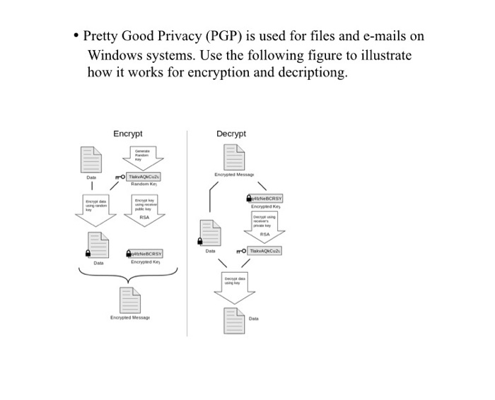 Solved Assignment -Basic Cryptography I. Short Answer | Chegg.com