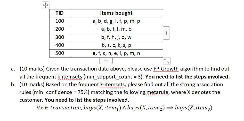 Solved a. (10 ﻿marks) ﻿Given the transaction data above, | Chegg.com