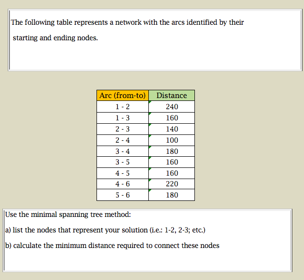 Solved The following table represents a network with the | Chegg.com