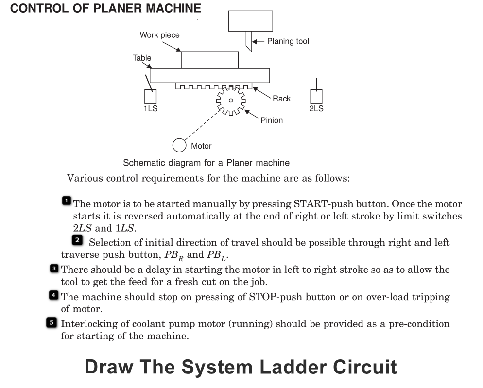 Solved CONTROL OF PLANER MACHINE Work piece Planing tool | Chegg.com