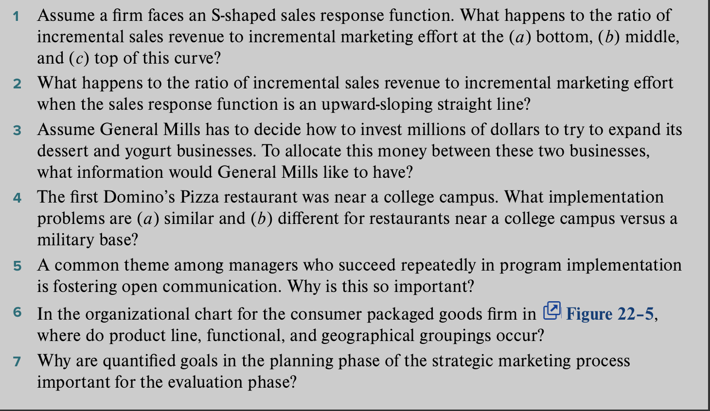 Solved 1 Assume a firm faces an S-shaped sales response | Chegg.com