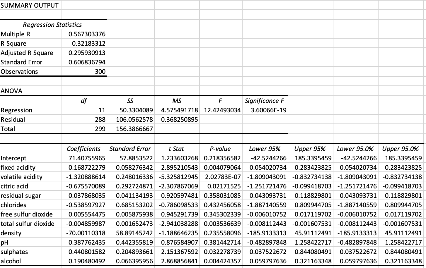 Solved How do i know which variables are significant? Use | Chegg.com