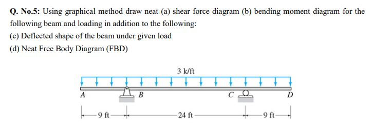 Solved Q. No.5: Using graphical method draw neat (a) shear | Chegg.com