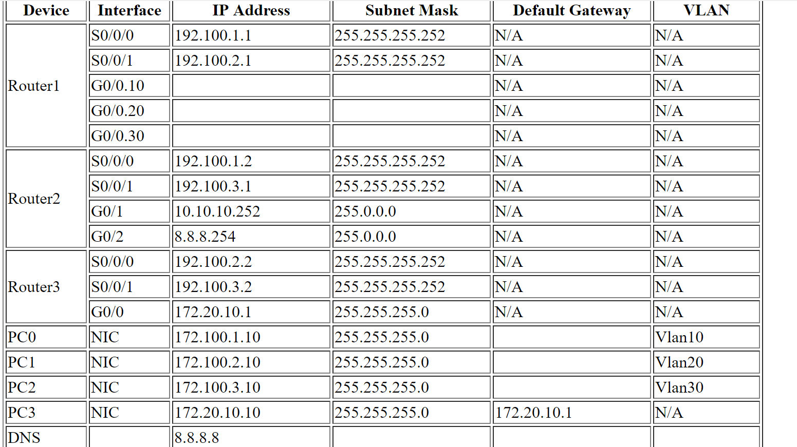 Solved you will find the addressing table and the VLAN table | Chegg.com