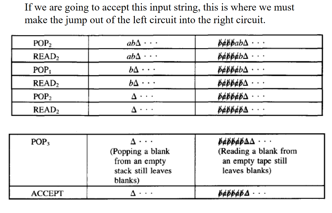 Solved Q1) Consider the following push down automaton (PDA). | Chegg.com