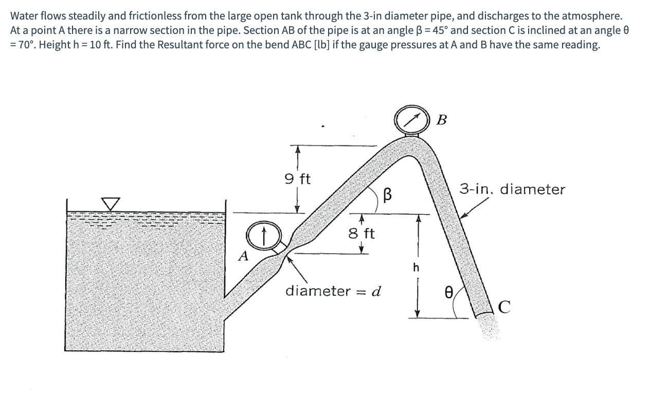 Solved Water flows steadily and frictionless from the large | Chegg.com
