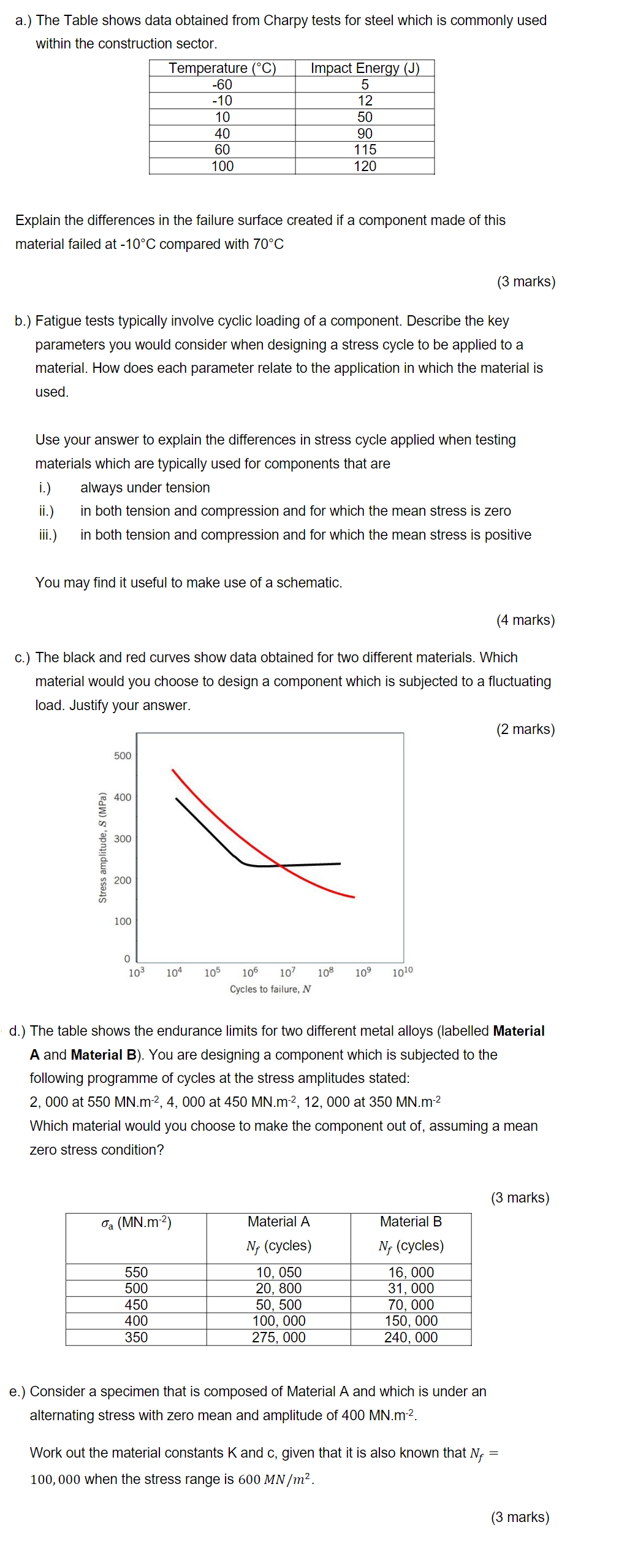 Solved a.) The Table shows data obtained from Charpy tests | Chegg.com