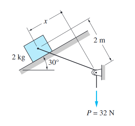 Solved The 2 ﻿kg block slides along the inclined plane under | Chegg.com