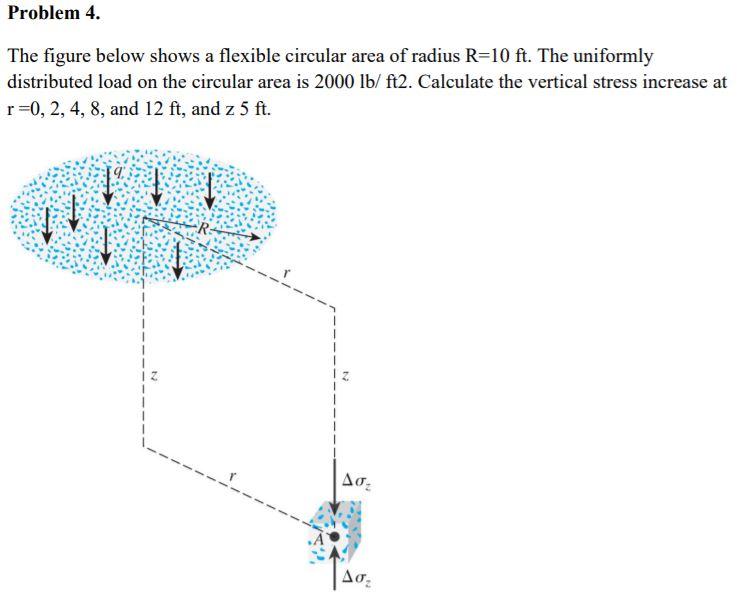 Solved Problem 4. The figure below shows a flexible circular | Chegg.com