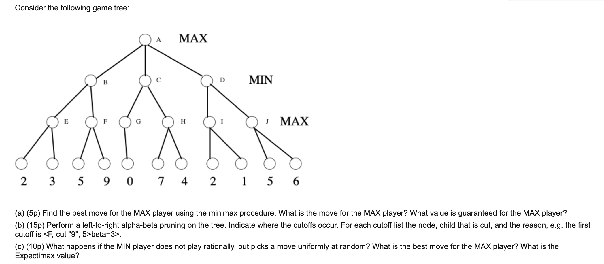 Solved Consider the following game tree: (a) (5p) Find the | Chegg.com