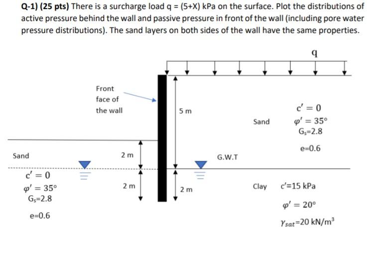Solved Q-1) (25 pts) There is a surcharge load q = (5+X) kPa | Chegg.com