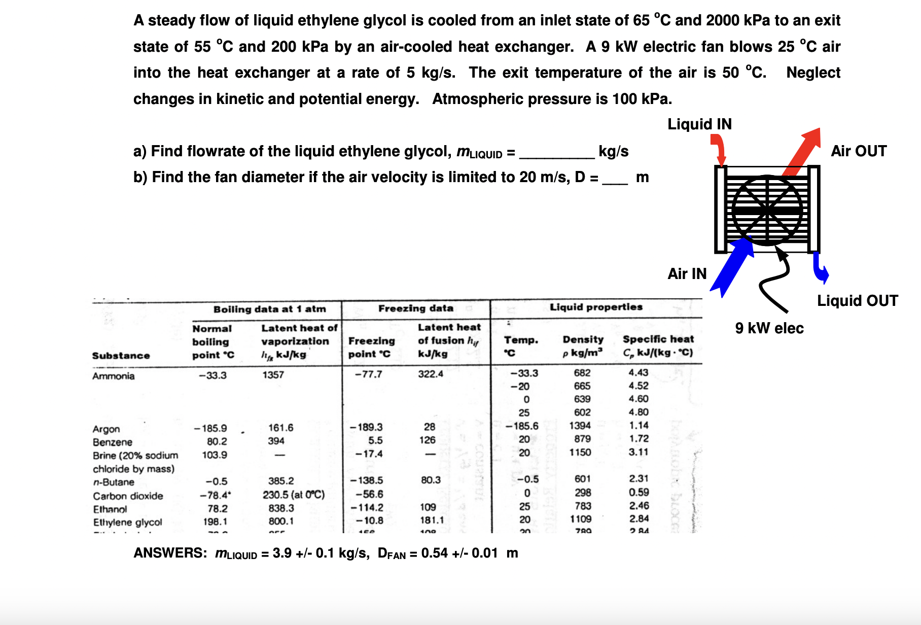 Solved A steady flow of liquid ethylene glycol is cooled | Chegg.com