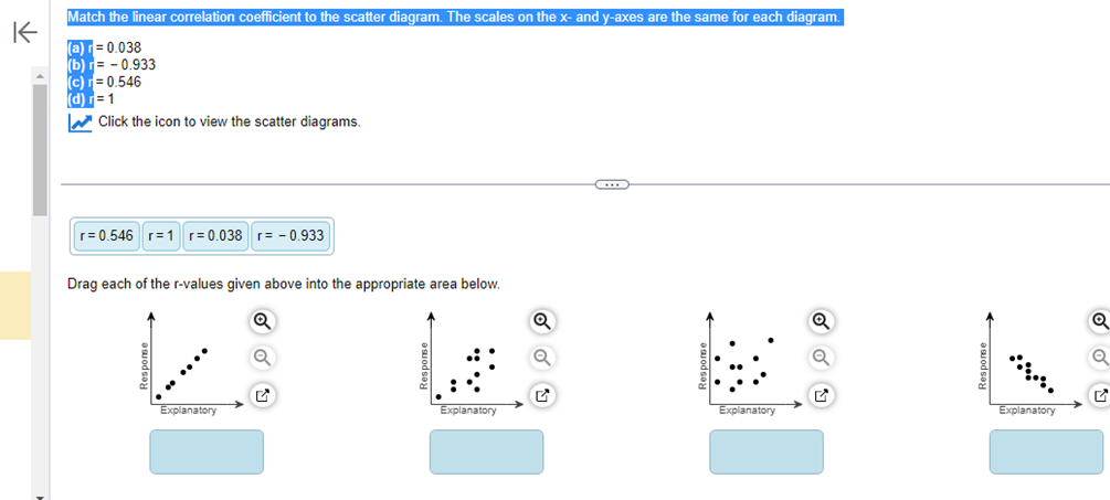Solved Match The Linear Correlation Coefficient To The