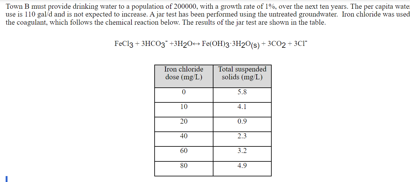 Solved Calculate the mass of solids (kg) produced per day in | Chegg.com