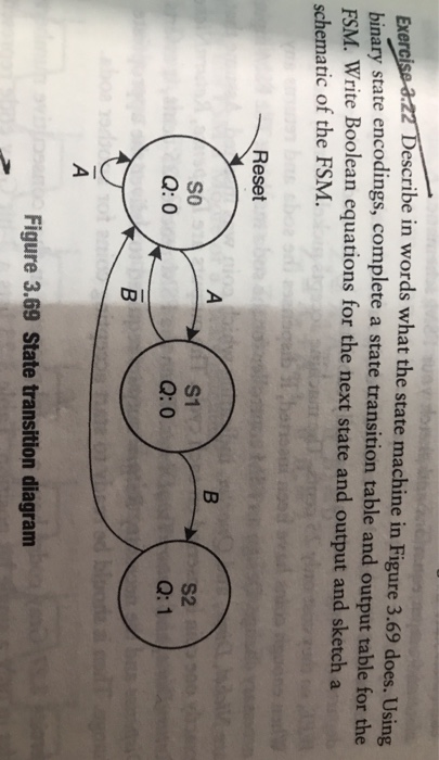 Solved Describe In Words What The State Machine In Figure 5633