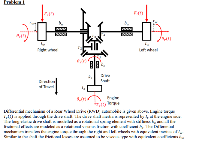 Differential mechanism of a Rear Wheel Drive (RWD) | Chegg.com