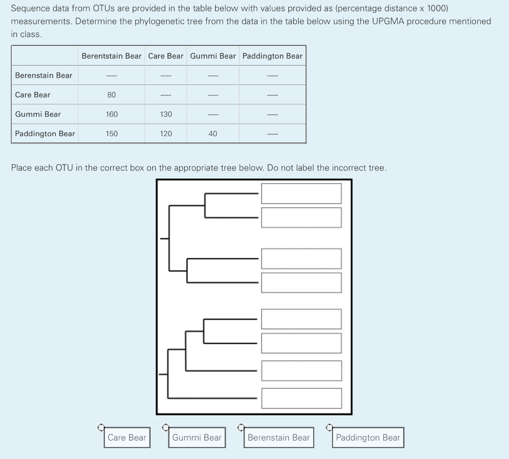 Solved Sequence data from OTUs are provided in the table | Chegg.com
