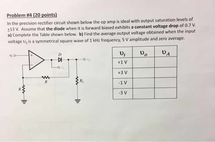Solved Problem #4 (20 points) In the precision rectifier | Chegg.com