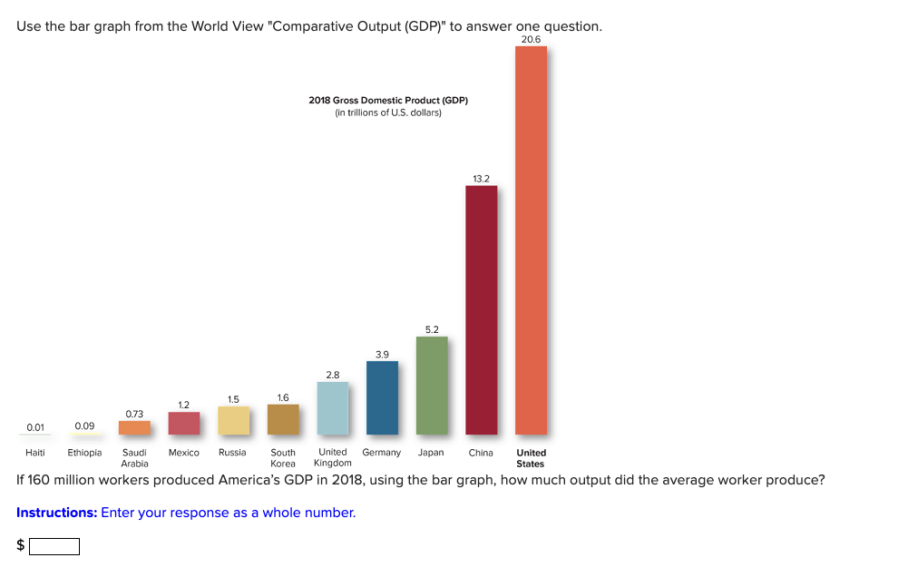 Solved Use the bar graph from the World View "Comparative | Chegg.com