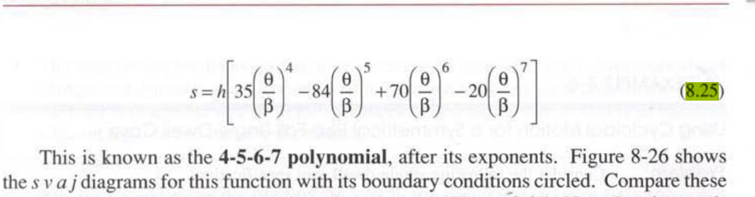 Solved The 4-5-6-7 Polynomial for the Double-Dwell Case. | Chegg.com