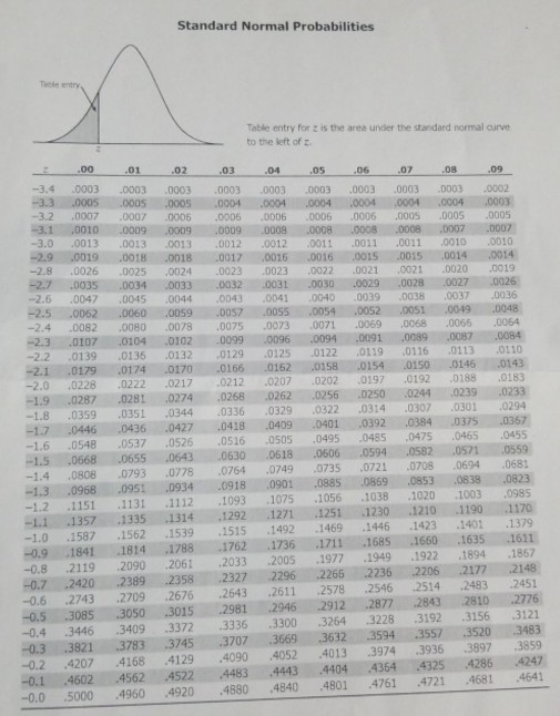 Solved The time it took for 10,152 runners to complete the | Chegg.com